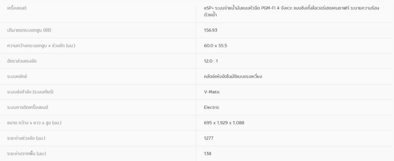 All New Click160 [2022] - แสงชัยมอเตอร์เซลส์