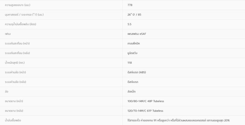 All New Click160 [2022] - แสงชัยมอเตอร์เซลส์