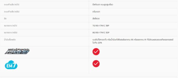 ALL NEW WAVE 125i [2023] - แสงชัยมอเตอร์เซลส์